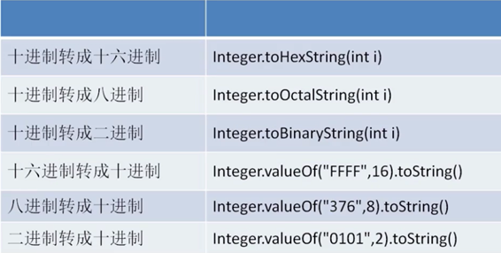 Detailed explanation of binary and bit operations in Java-javaTutorial-php.cn
