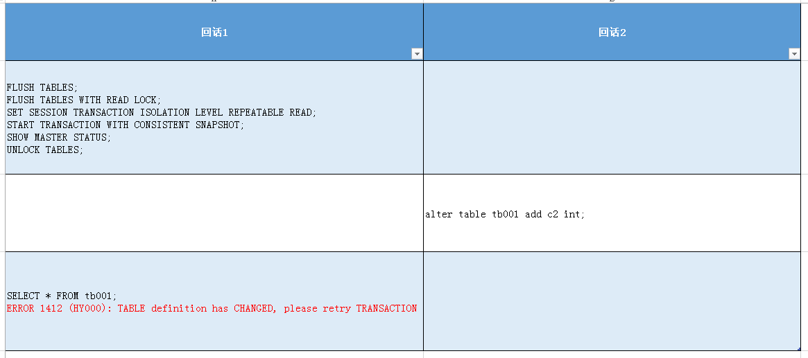 Detailed explanation of examples of mysqldump-Mysql Tutorial-php.cn