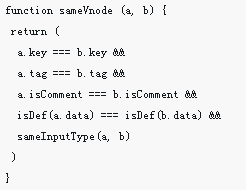 對Vue+Sortable進行使用-js教程-PHP中文網