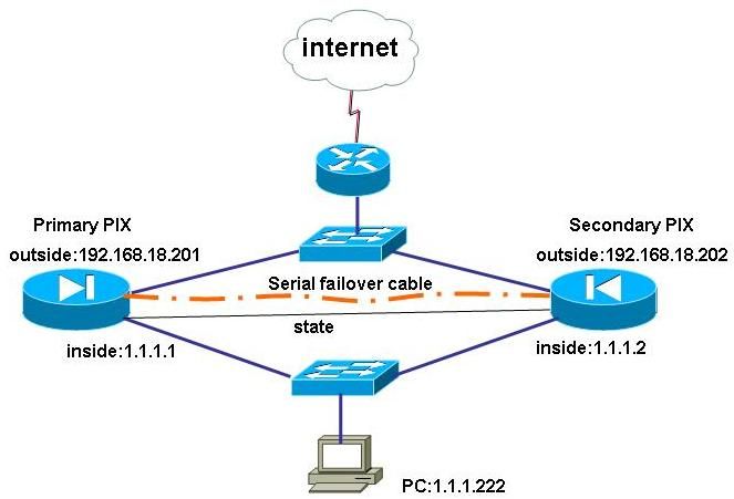 Switching principle between MHA automatic failover and manual failover-Mysql Tutorial-php.cn