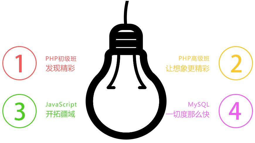 Php 二维数组根据某个字段排序 Php教程 Php中文網