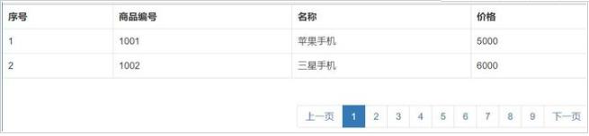 Angularjs與bootstrap模仿百度分頁的方法 Js教程 Php中文網