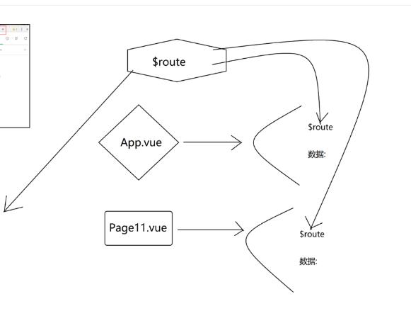 透過Vue屬性$route的params傳參-js教程-PHP中文網