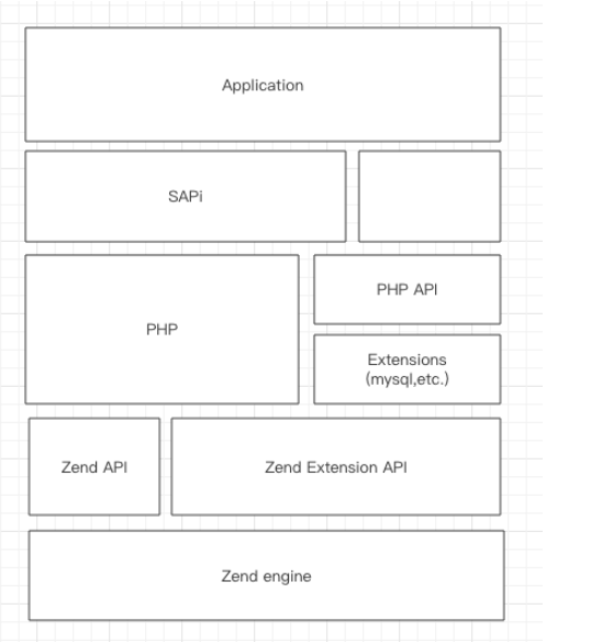 Contents of PHP's operating mechanism and working principles-PHP Tutorial-php.cn
