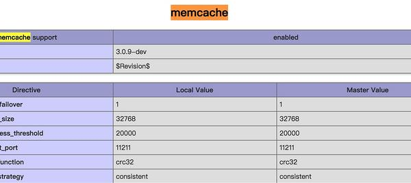 How to install and configure Memcached on CentOS7 system-PHP Tutorial-php.cn