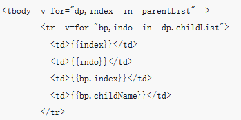 Implementation code of v-for loop node in Vue-JS Tutorial-php.cn