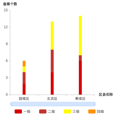 Implementation code of commonly used echarts charts-JS Tutorial-php.cn
