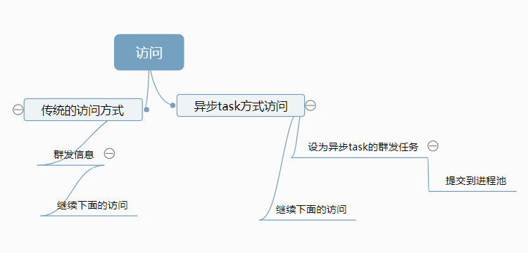Php如何使用swooletaskworker實作非同步操作mysql（程式碼） Php教程 Php中文網