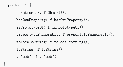 Detailed explanation of new functions and destructuring assignment of objects in ES6 (code ...