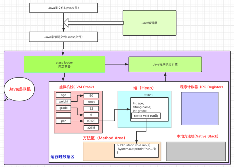 Java的值傳遞與引用傳遞詳解 Java教程 Php中文網 