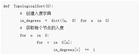 Python implementation of topological sorting code example of directed acyclic graph-Python ...
