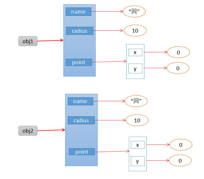 Javascript中深拷貝和淺拷貝的深入理解（程式碼範例） Js教程 Php中文網 