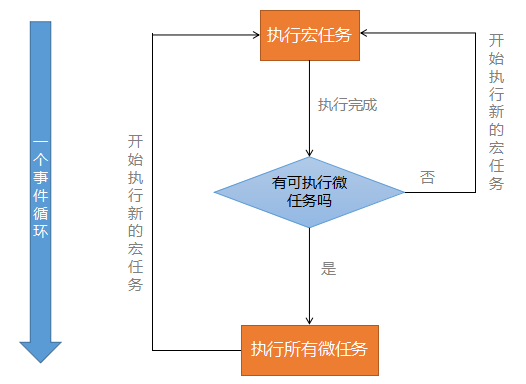 面試:javascript中的settimeout到底是什麼? Js教程 Php中文網