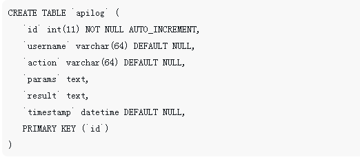 Mysql按時間統計資料的方法介紹（程式碼範例） Mysql教程 Php中文網