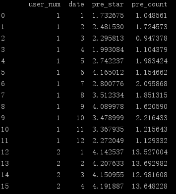 Introduction to the method of reading and writing CSV files in Pandas (with code)-Python ...