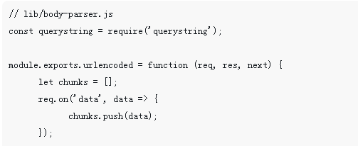 Implementation Method Of Express Middleware Body Parser Js Tutorial Phpcn 