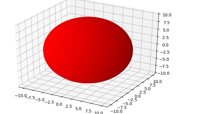 Python Uses Matplotlib To Draw 3d Graphics Code Example Python Tutorial Phpcn 5823