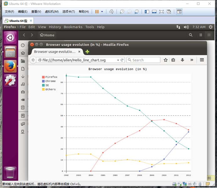 python用Pygal如何生成漂亮的SVG图像详解-Python教程-PHP中文网