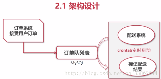 Php Queue Processing Php Message Queue Implementation Principle 4873