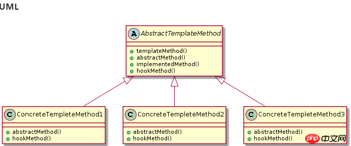 Detailed case explanation of Java 23 design patterns: template method pattern (with code ...