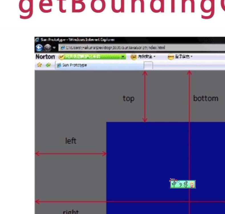 js visual area loading: getBoundingClientRect method-JS Tutorial-php.cn