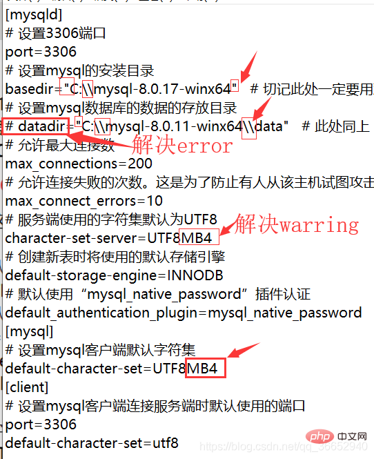 What To Do If Initialization Of Mysql Database Fails Mysql Tutorial Phpcn