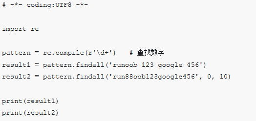What is the findall function in python regular expressions?-Python Tutorial-php.cn