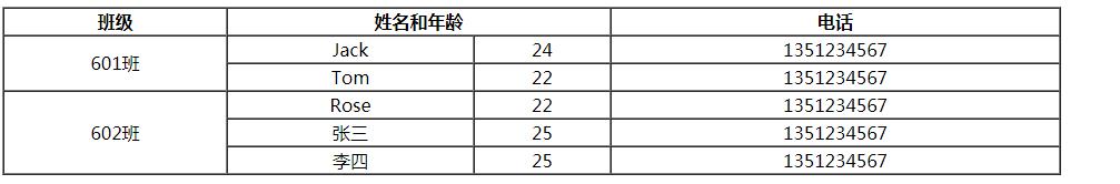 How to implement table cell merging in css? colspan and rowspan merge cells (example)-CSS ...