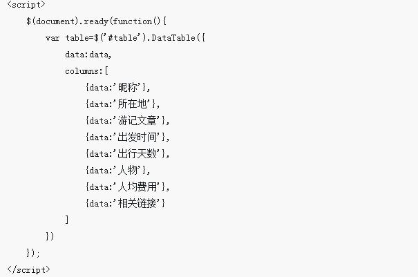How To Achieve Result Highlighting Effect For Datatables Search Box Query Js Tutorial Phpcn