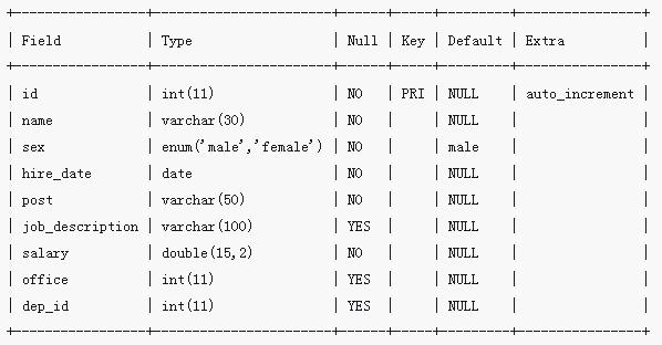 Mysql怎麼進行單表查詢？單表查詢的語句 Mysql教程 Php中文網 