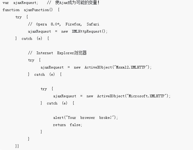 How to use Ajax? Ajax operation steps-JS Tutorial-php.cn