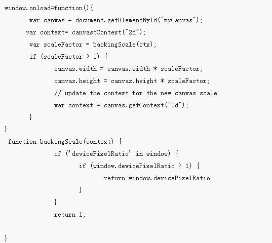 A brief discussion on what Canvas can do? The use of Canvas-JS Tutorial-php.cn
