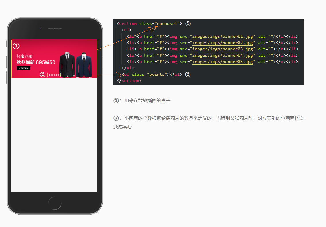 How to implement Touch carousel on mobile terminal in js? (code example)-JS Tutorial-php.cn