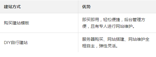 適用於剛接觸雲端運算的自行建置網站流程 Linux運維 Php中文網 