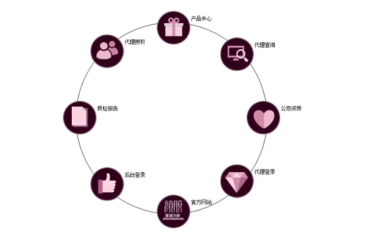 How To Use Css3 To Create A Circular Rotation Animation Complete Code Attached Css Tutorial Phpcn 4741