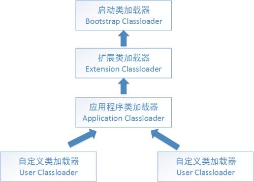 Java虛擬機器(jvm)詳細介紹(五)-類別載入機制 Java教程 Php中文網