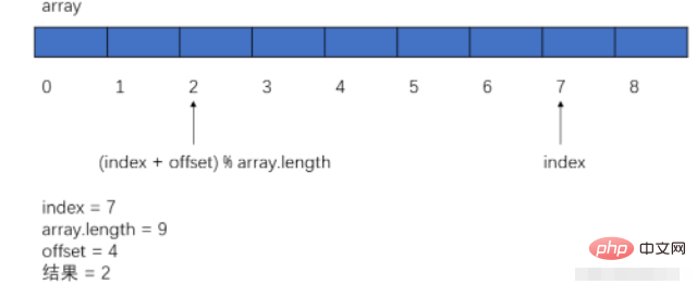 How to implement Java stack and queue-javaTutorial-php.cn