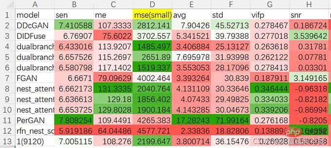 How To Use Python To Operate Excel Artifact Openpyxl Python Tutorial Phpcn 4389