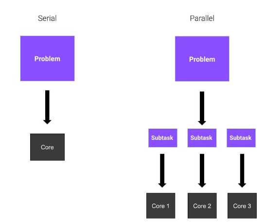 How To Apply Python Multi Process Python Tutorial Phpcn