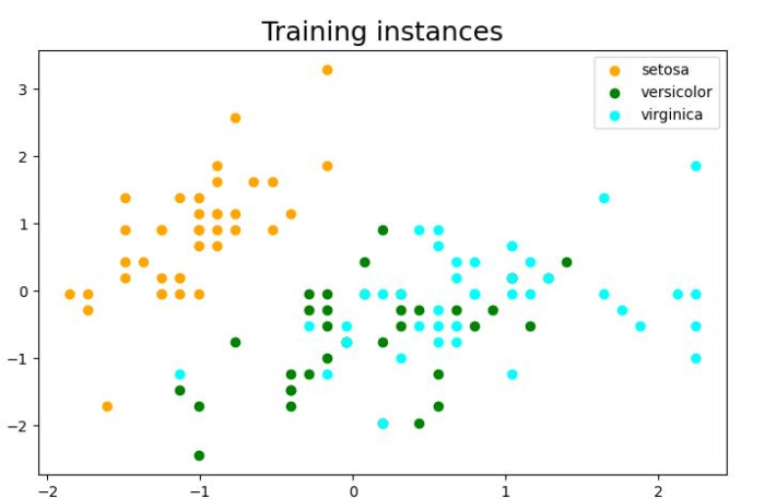 How To Implement Linear Classification Using Python Scikit Learn 5593