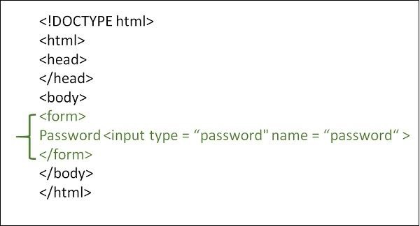How Can We Enter Password In Html Form Html Tutorial Phpcn 8355