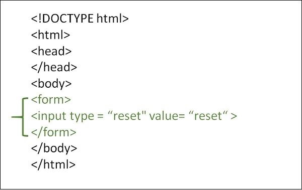 How Can We Reset All Input Fields In Html Form Html Tutorial Phpcn 