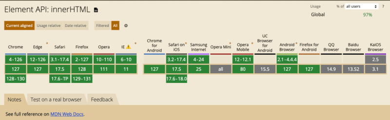 How to Create DOM Elements from HTML Strings (Multiple Methods)-JS Tutorial-php.cn