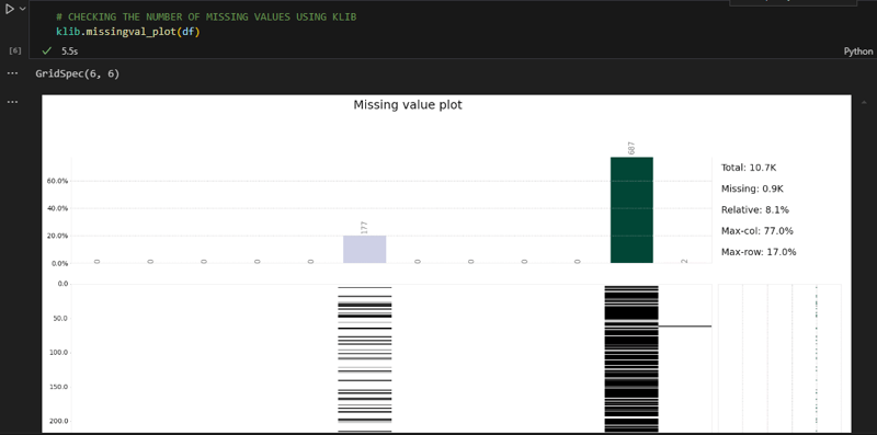 Perform EDA Analysis in One Line of Code Data Science And Machine Learning-Python Tutorial-php.cn