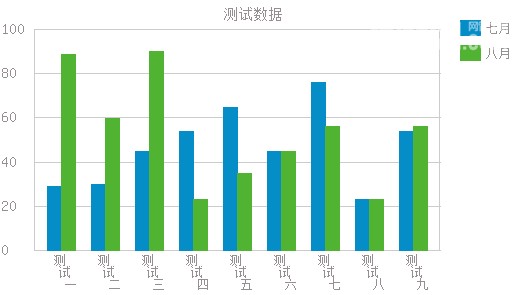 Php中使用gd库绘制折线图 折线统计图的绘制方法php Php教程 Php中文网