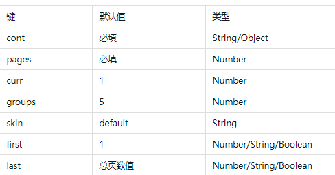 Sharing of LayUI's methods for implementing front-end paging function-JS Tutorial-php.cn