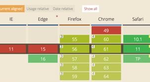 JS method to solve position:sticky compatibility problem-JS Tutorial-php.cn