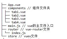 Learn simple vuex and modularization-JS Tutorial-php.cn