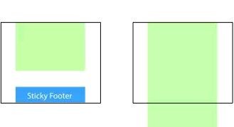 CSS implementation of Sticky Footer tutorial-CSS Tutorial-php.cn