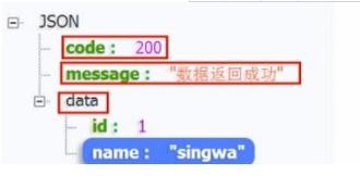 PHP about API interface example sharing-PHP Tutorial-php.cn